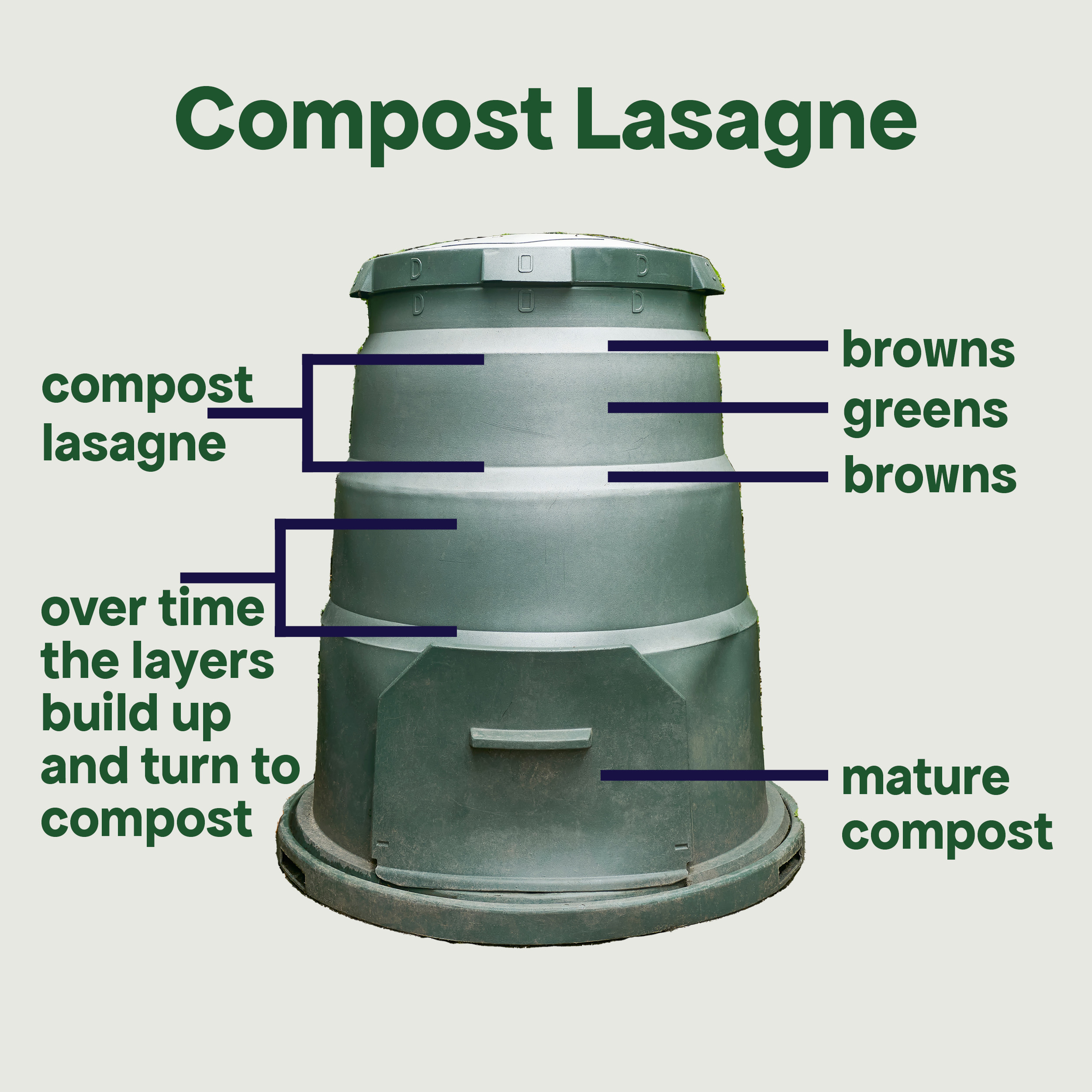 Compost Bin Diagram Compost | Description, Composition, & Process