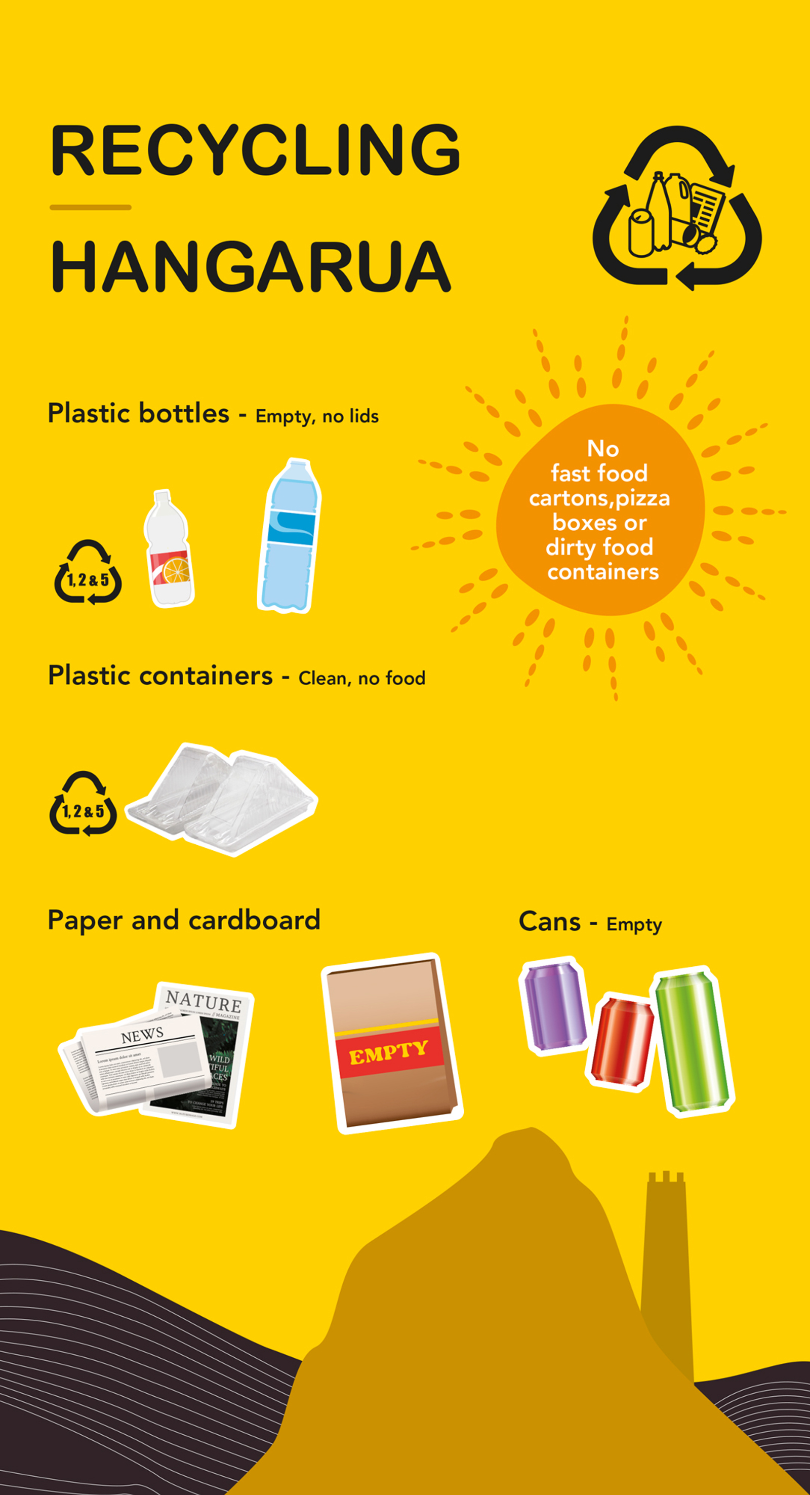 Zero Waste Station Bin Guide