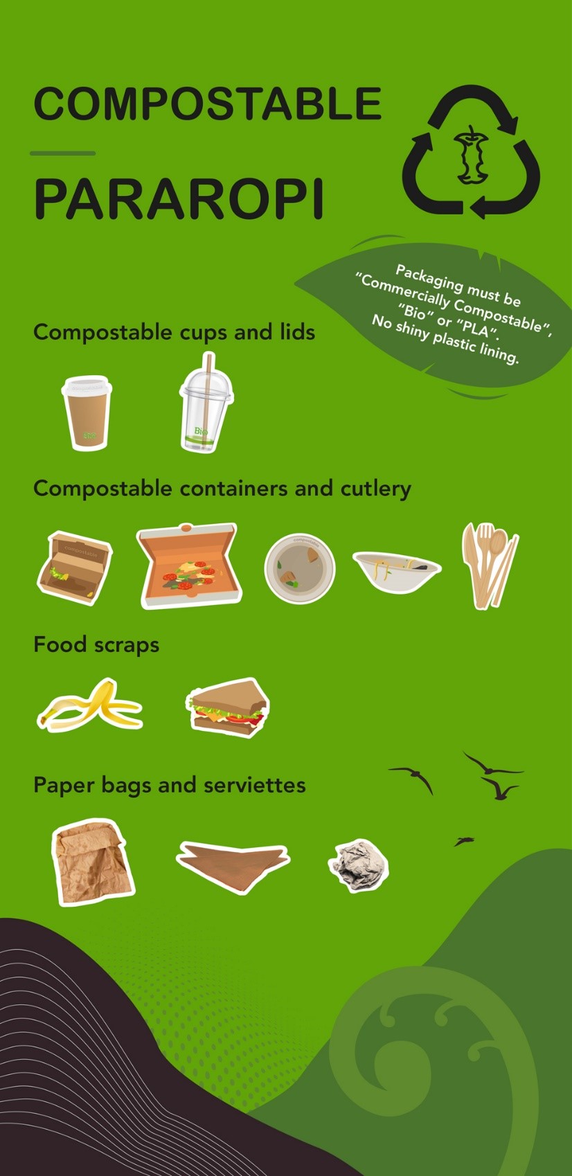 Zero Waste Station Bin Guide