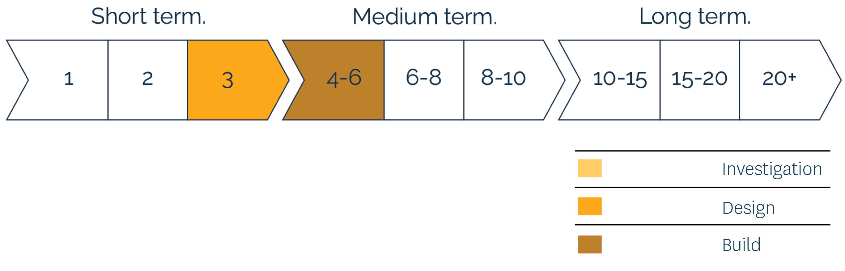Placemaking and wayfinding