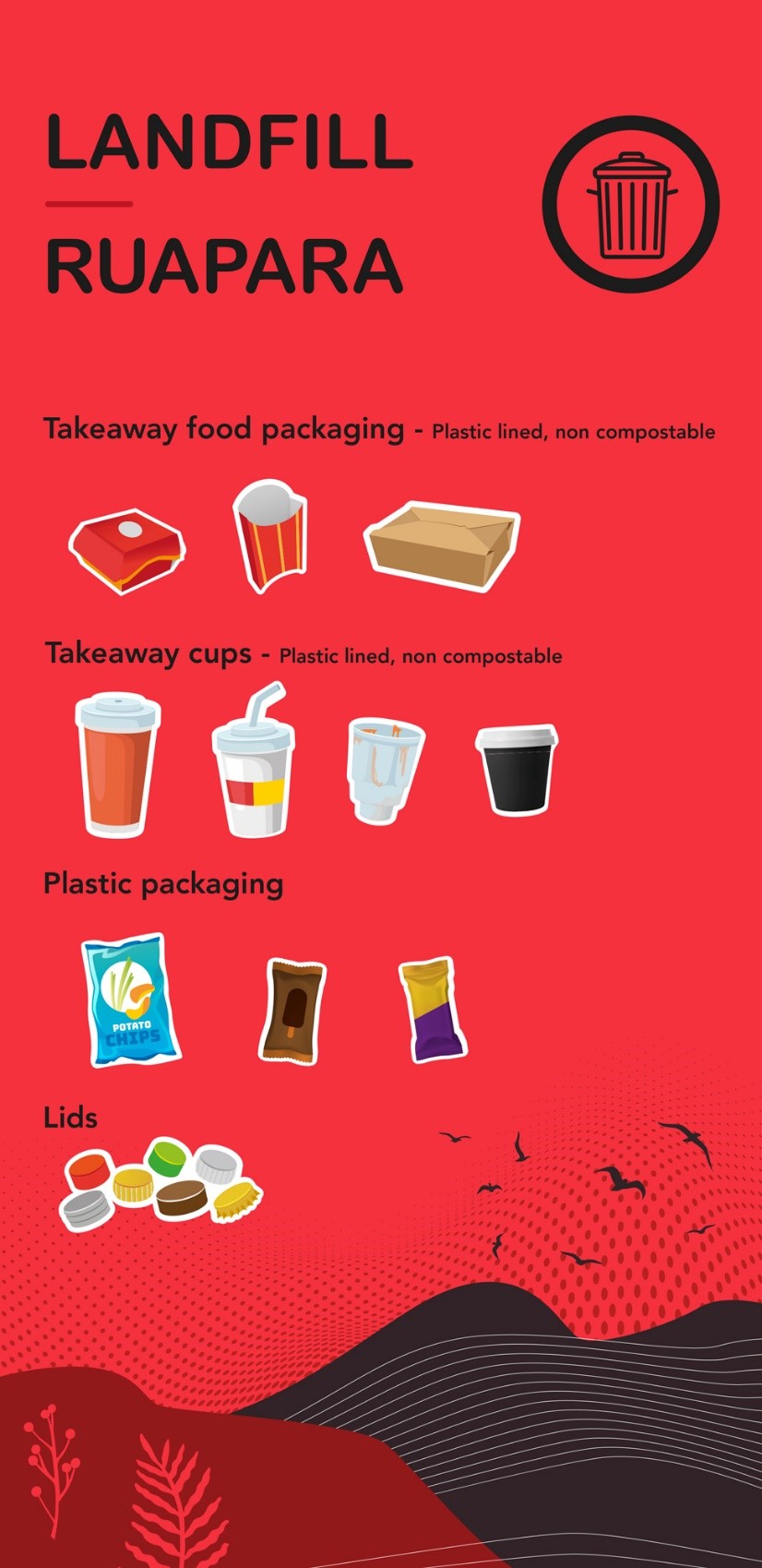 Zero Waste Station Bin Guide